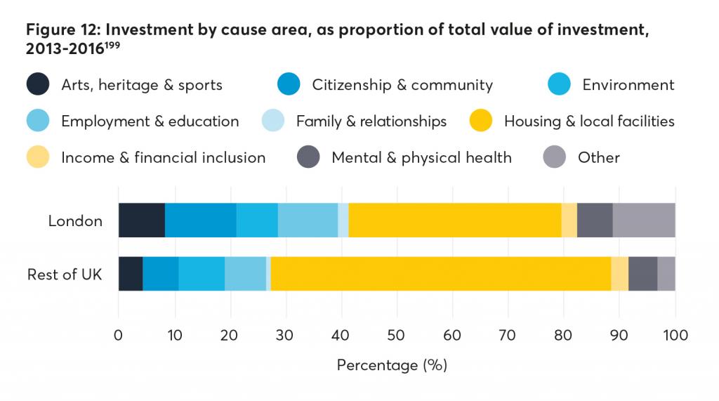 Centre for London | Chapter 3: Sector analysis
