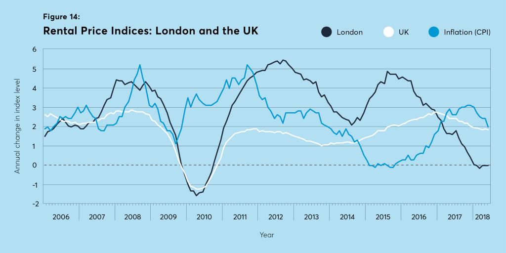 Centre for London | Infrastructure and Housing