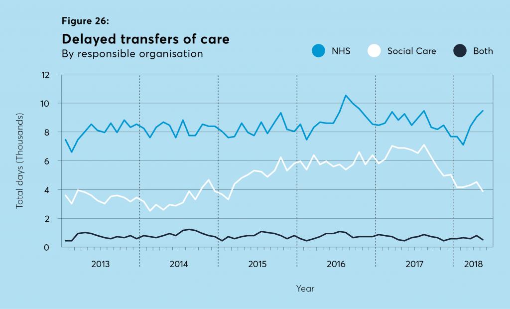 Centre for London | Healthcare and Environment