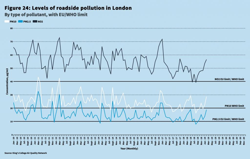 Centre for London | The London Intelligence | Issue 8