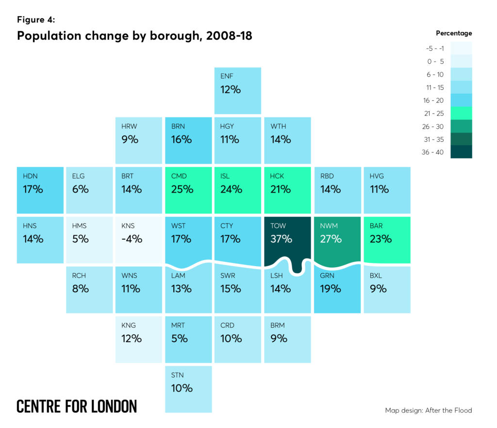 Centre for London | Demography