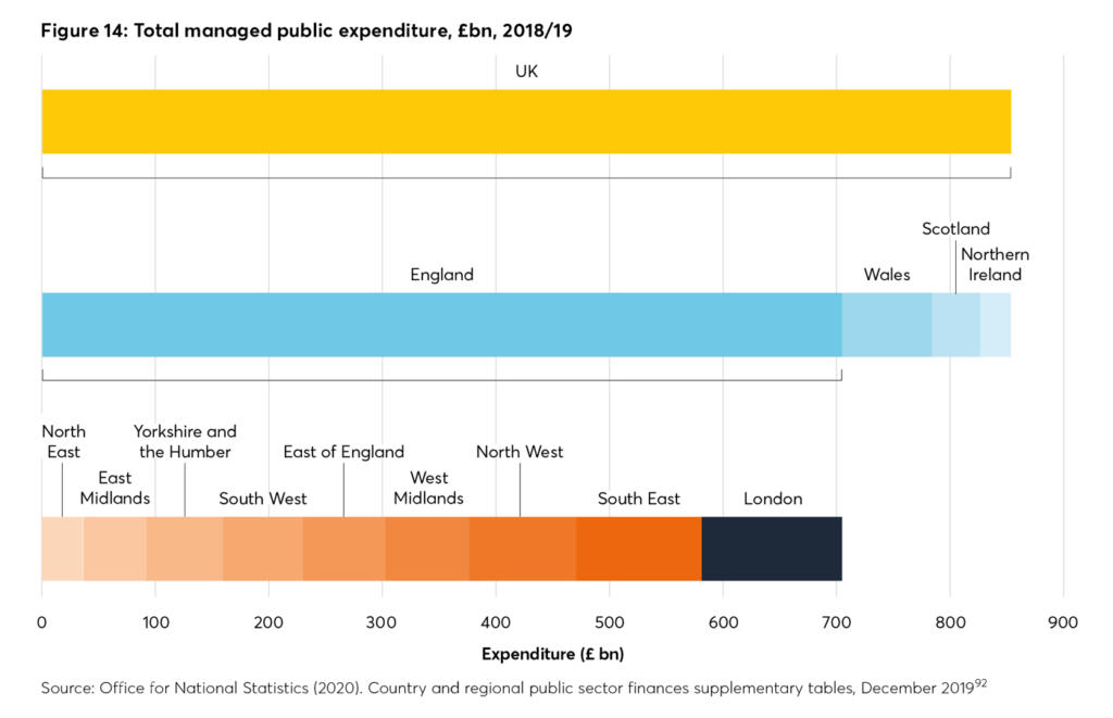 Centre for London | Chapter 5: London in the UK