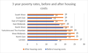 Centre for London | Talking about poverty in London: why is it so hard?