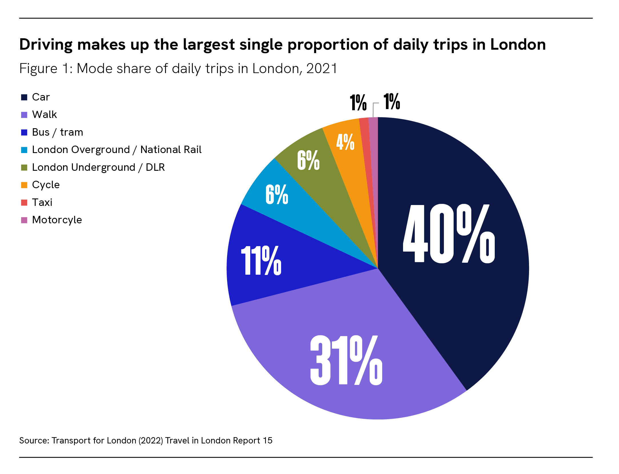 Centre for London | Introduction and Glossary