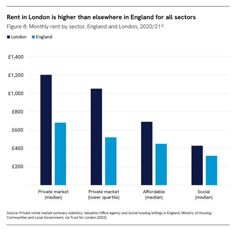 Centre for London | Chapter 1: 20 charts to understand London’s homes today